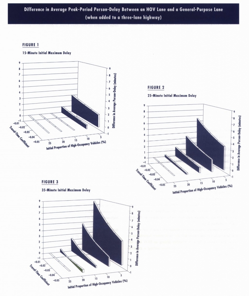 Are HOV Lanes Really Better? – ACCESS Magazine